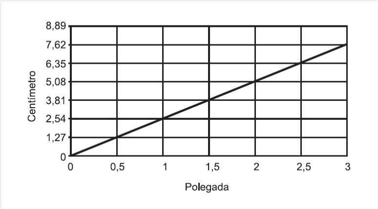 Revisão Enem 2011 parte 2 | Pense Vestibular